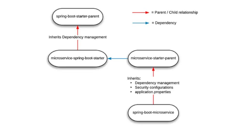 How to Build Spring Boot Angular User Registration and OAuth2 Social ... How to Build Spring Boot Angular User Registration and OAuth2 Social ...